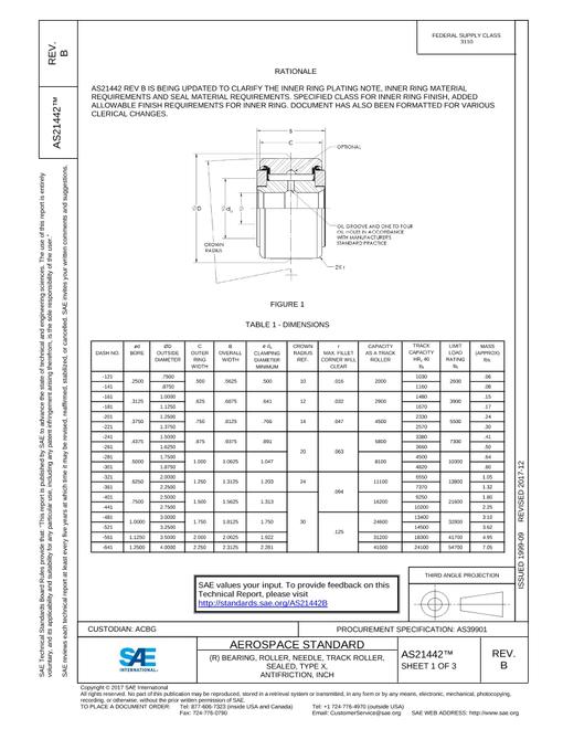 SAE AS21442B - SAE Standard Source